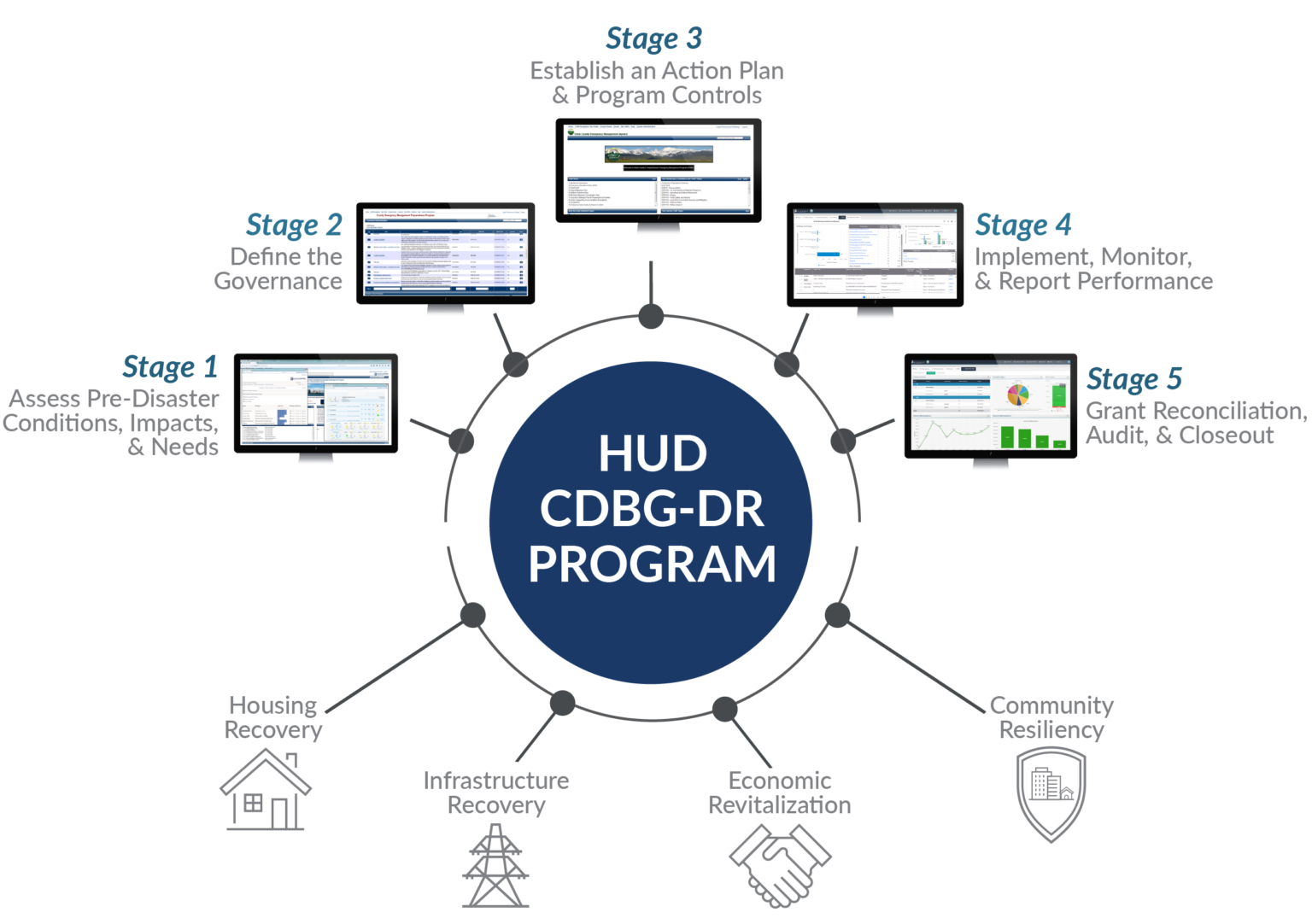 Recovery Program Management - Cloud-Based Software