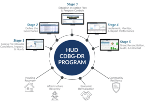 Recovery Program Management - Cloud-Based Software