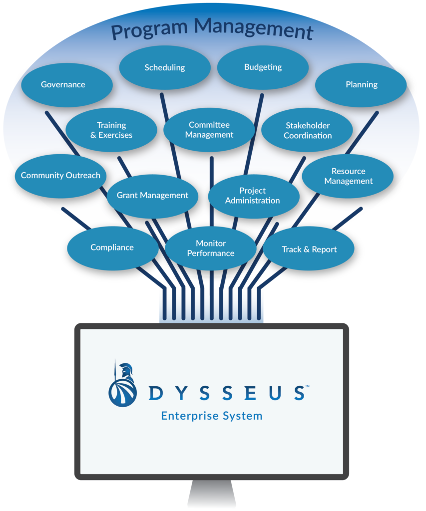 Emergency Management Software System | Odysseus EM365