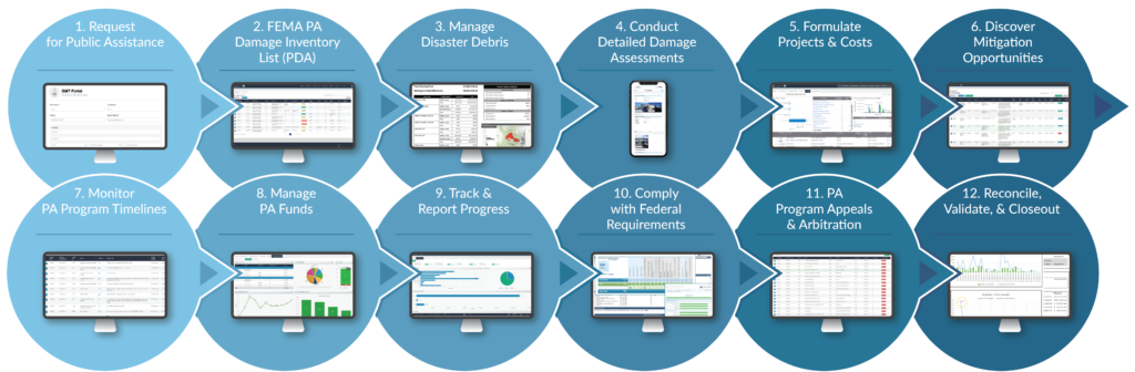 Recovery Program Management - Cloud-Based Software
