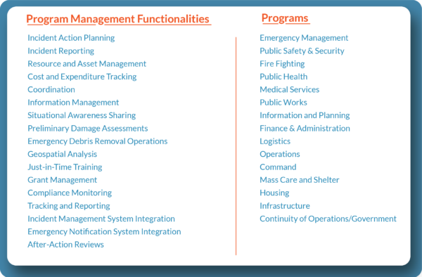 Response Program Management - Cloud-Based Software