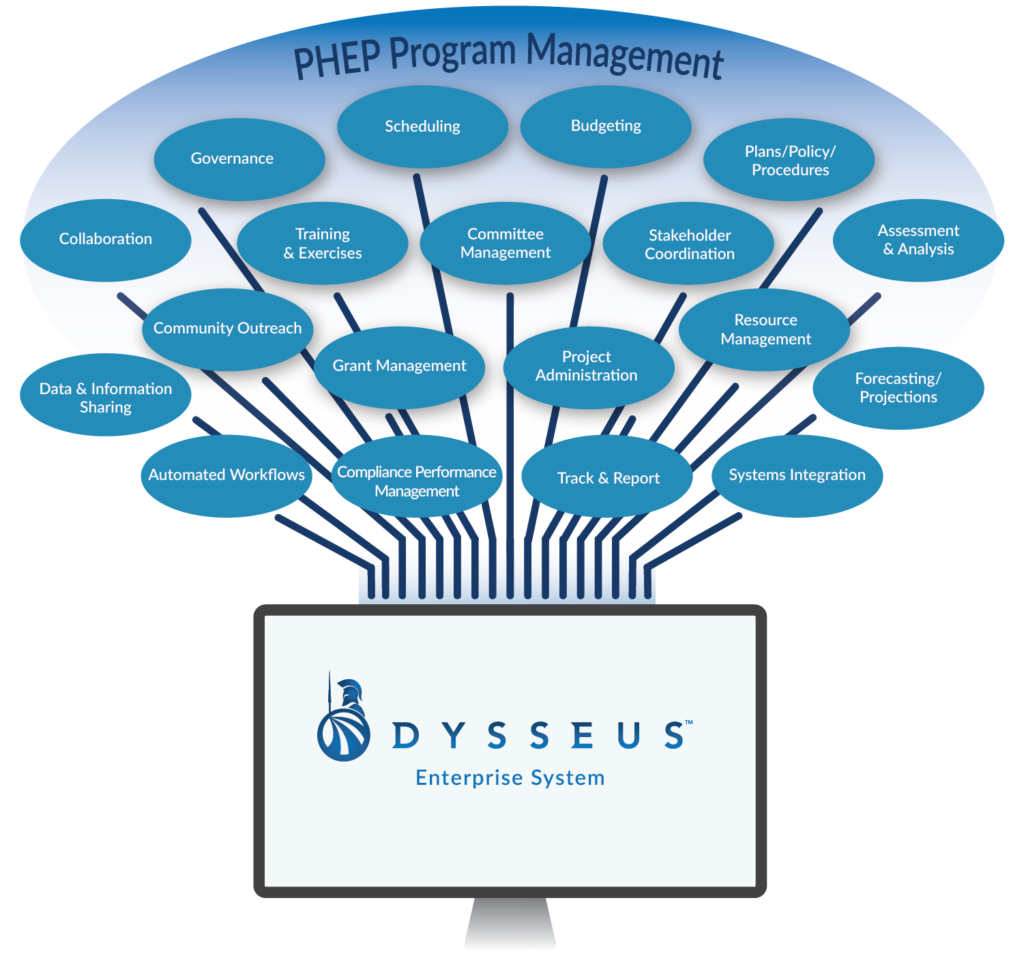 Public Health Emergency Preparedness Program