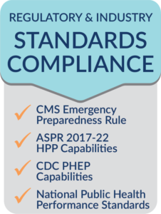 Public Health Emergency Preparedness Program
