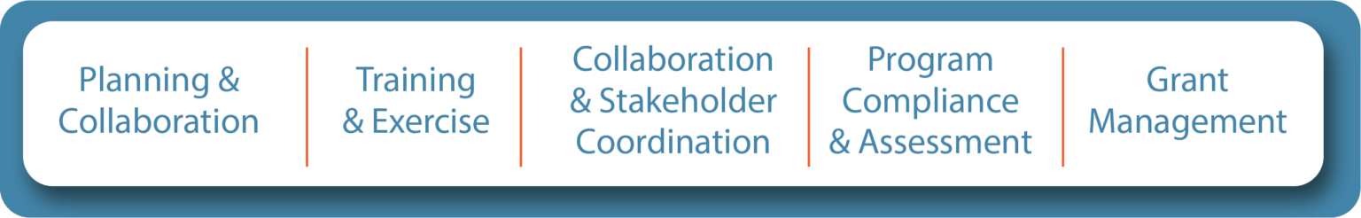 Recovery Program Management - Cloud-Based Software