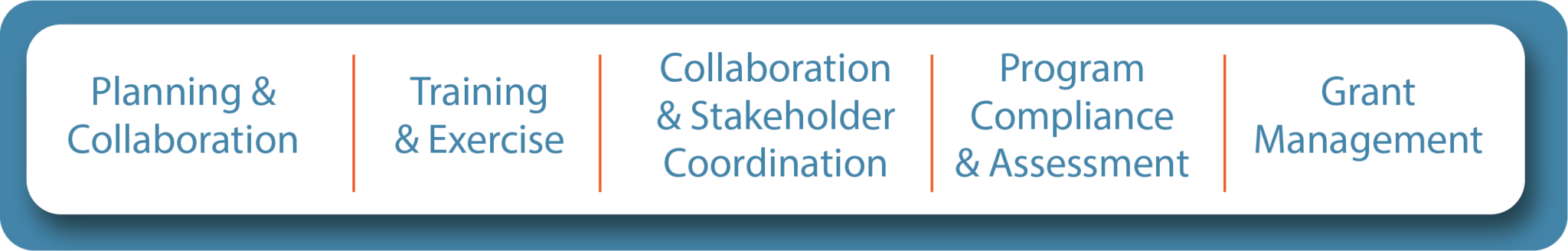 Recovery Program Management - Cloud-Based Software