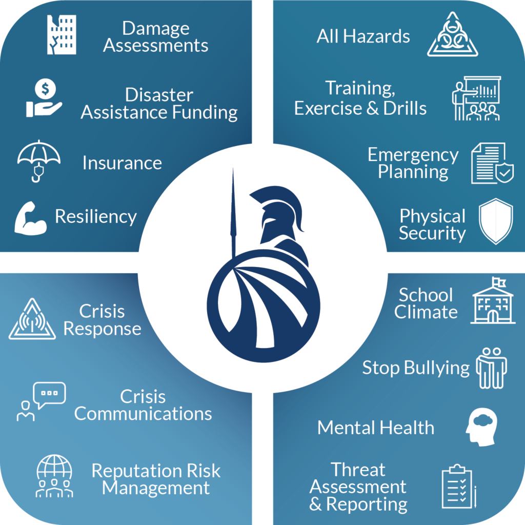 Program Management Solution For School Safety & Crisis