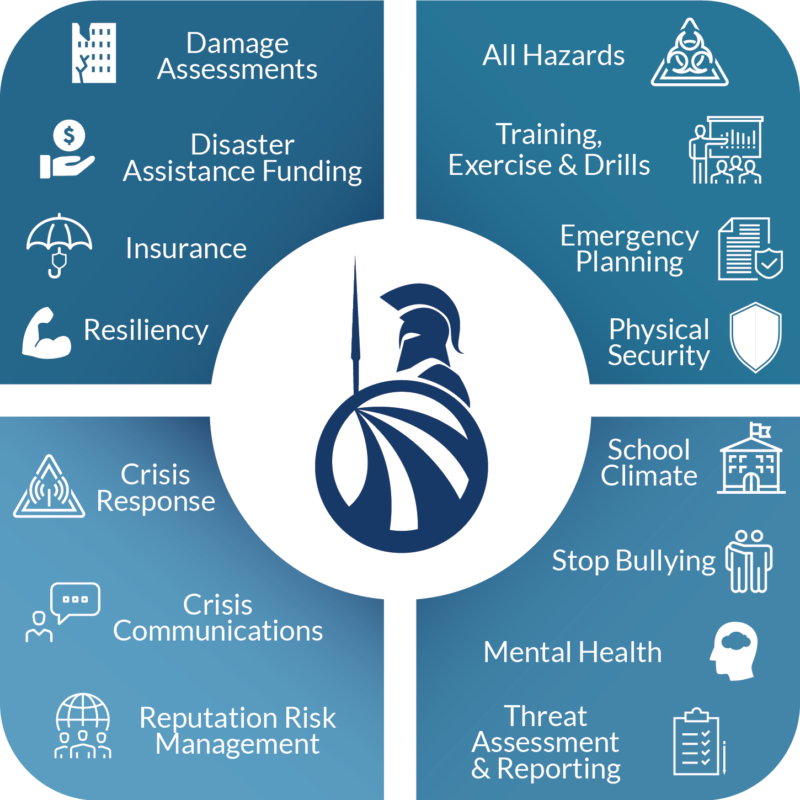 Program Management Solution For School Safety & Crisis