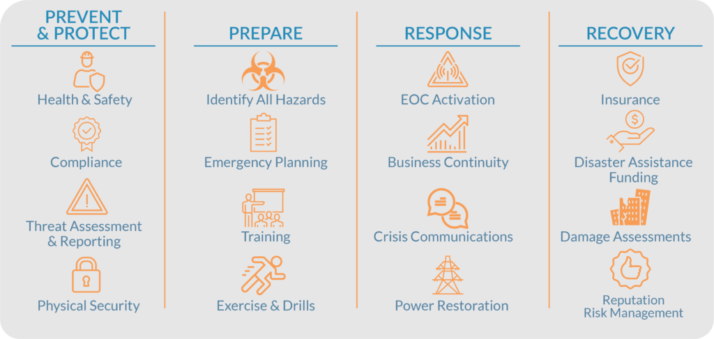 Utility Emergency Program Management - Odysseus Solutions