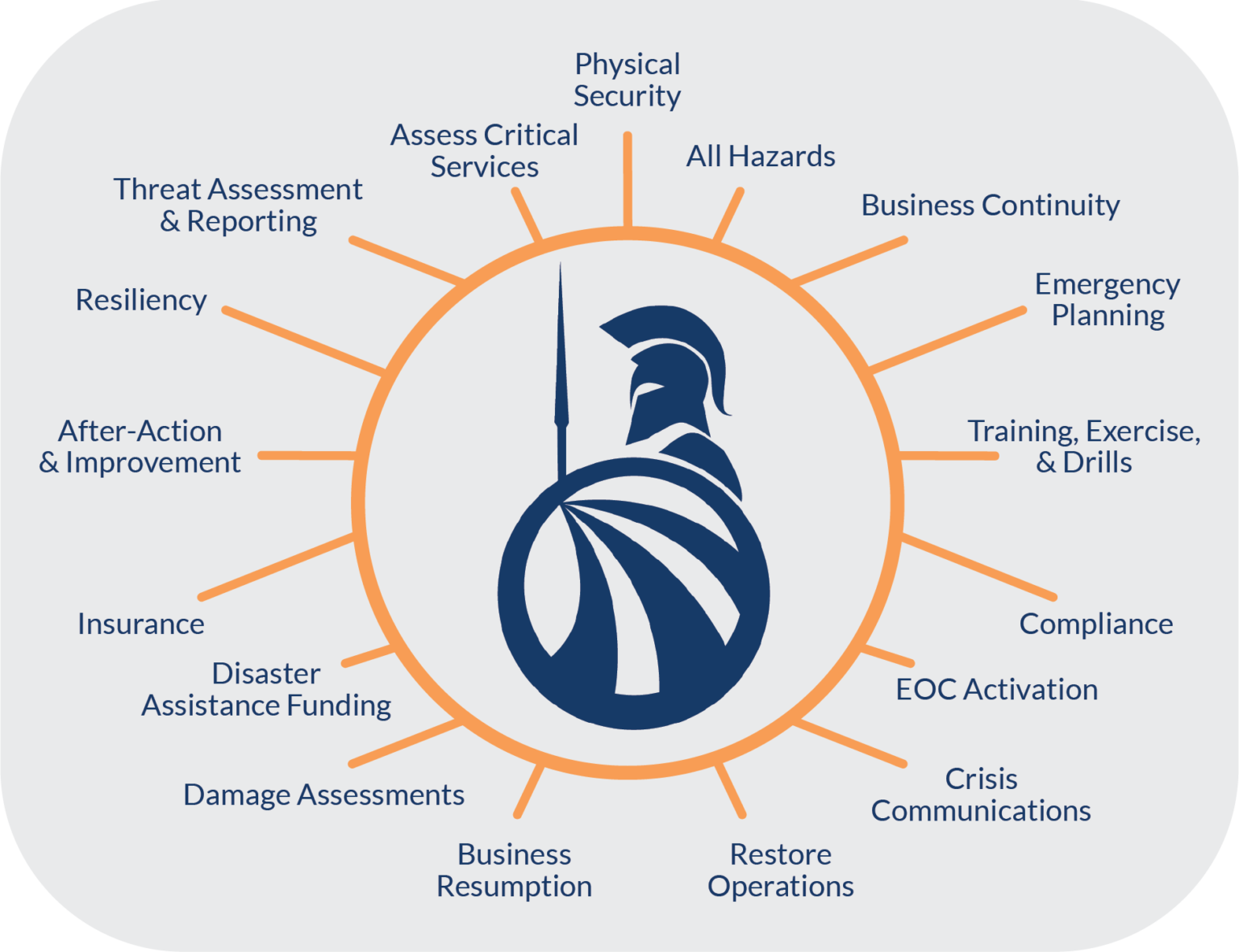 PSGP - Port Security Grant Program