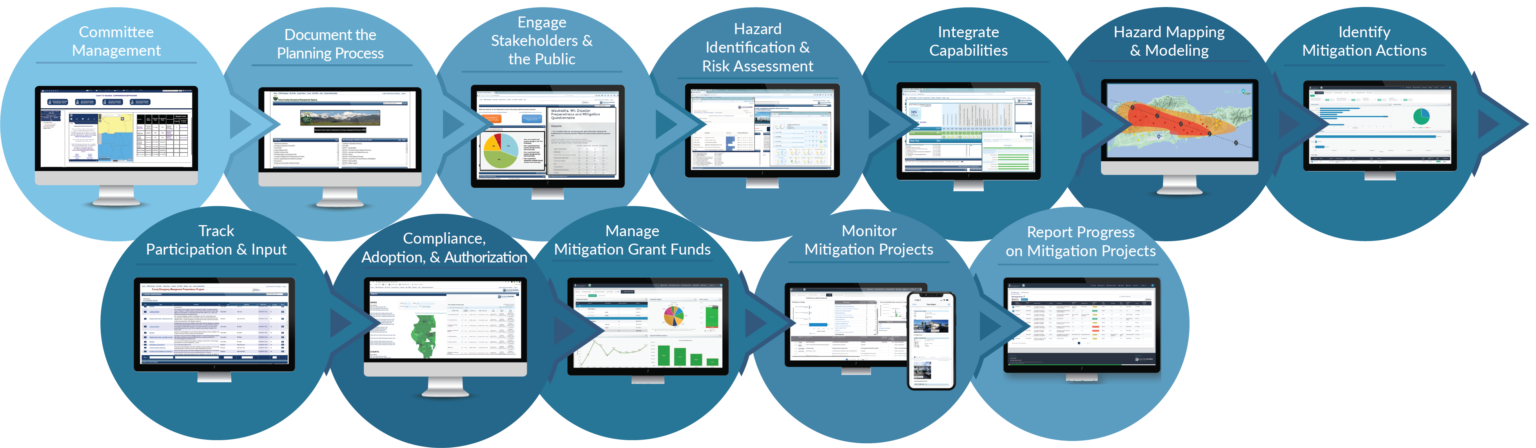 Mitigation Program Management - Odysseus Cloud Based System